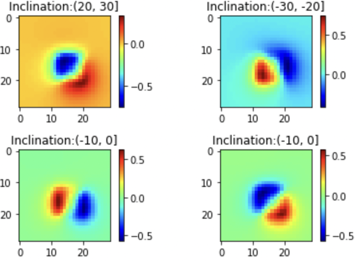 Magnetic Maps Inclinations Prediction with Deep Learning | Yuteng Zhang